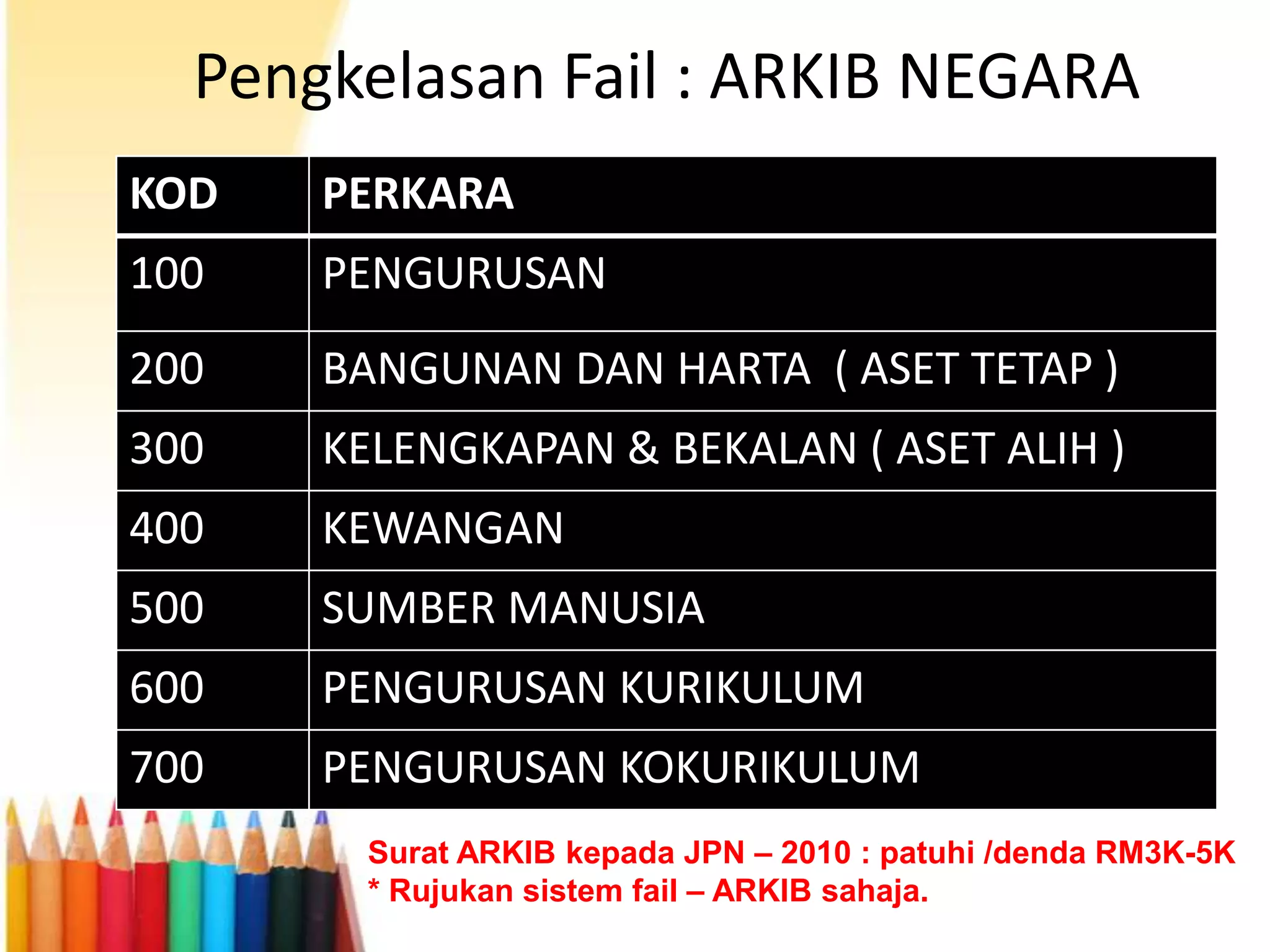 Sistem fail sekolah | PPTX