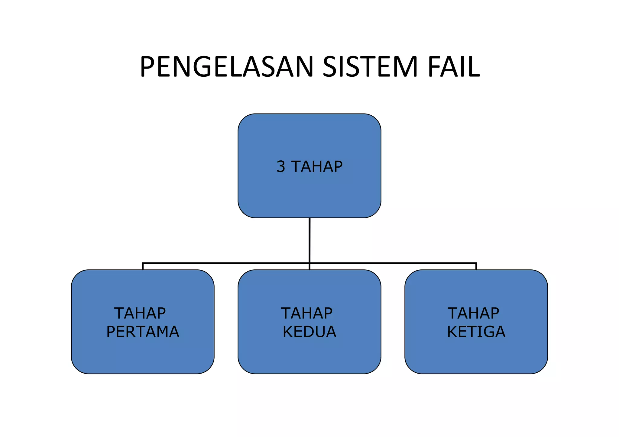 Sistem fail & surat menyurat | PDF