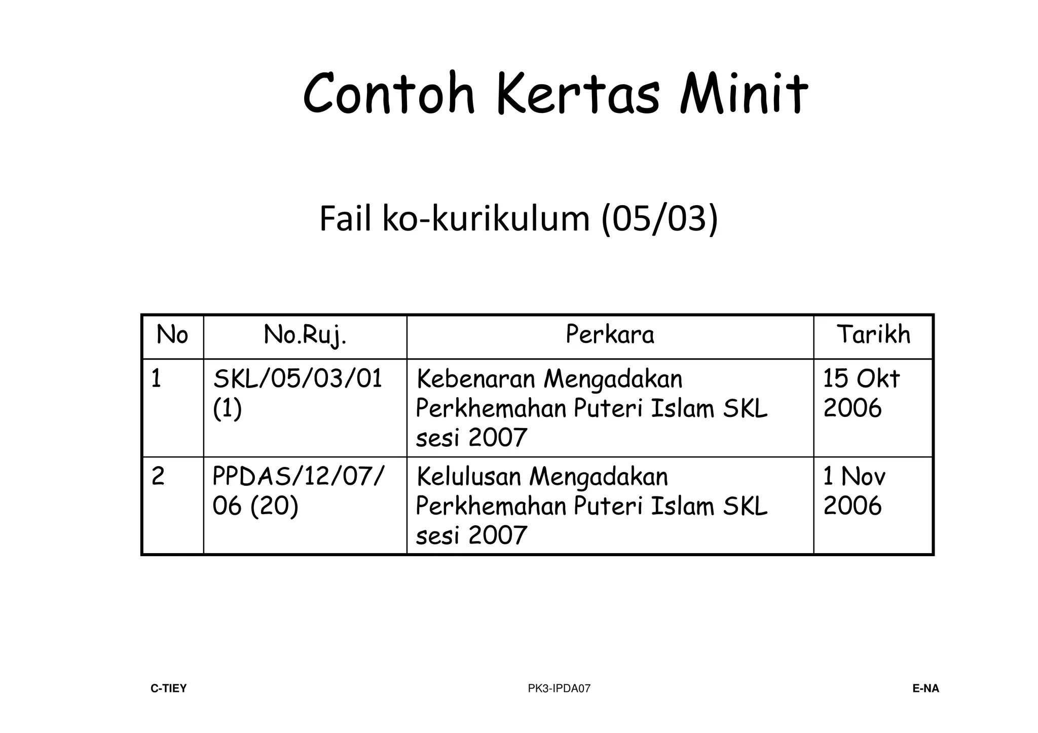 Sistem fail & surat menyurat | PDF