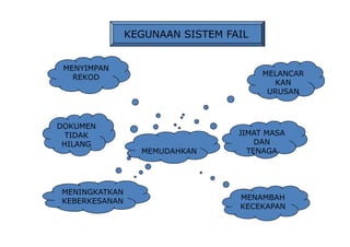Sistem fail & surat menyurat | PDF