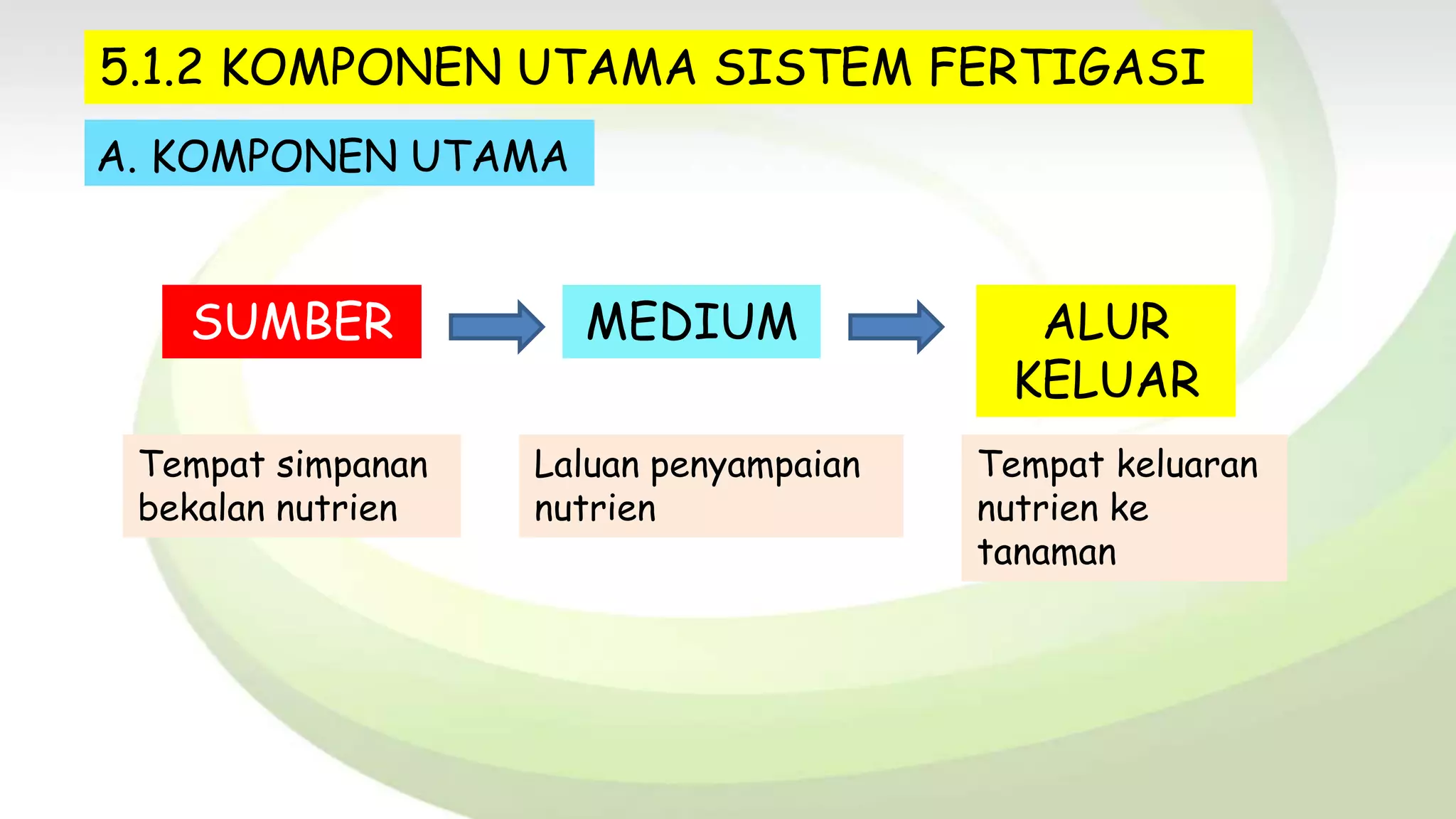 RBT TINGKATAN 1: BAB 5.1 Reka Bentuk Sistem Fertigasi RBT (Part 1) | PPTX