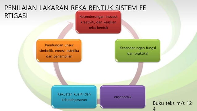 RBT TINGKATAN 1: BAB 5.1 Reka Bentuk Sistem Fertigasi RBT (Part 2) | PPTX
