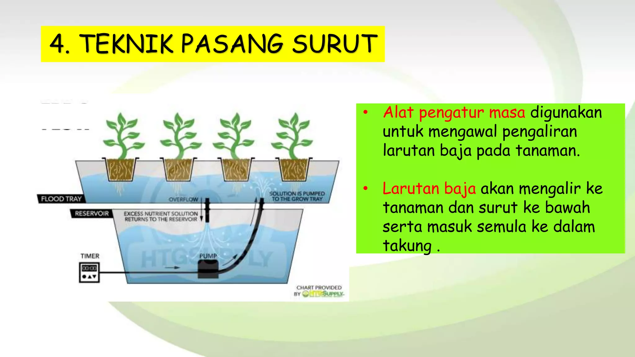 SISTEM FERTIGASI T1.pdf
