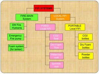 Sistem Fi-Fi.pdfSistem Fi-Fi.pdfSistem Fi-Fi.pdf