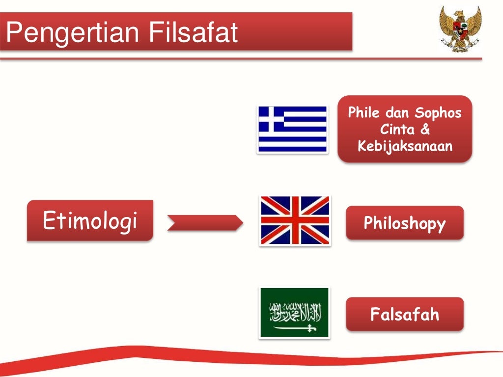Pancasila sebagai Sistem Filsafat Pancasila sebagai Sistem Filsafat
