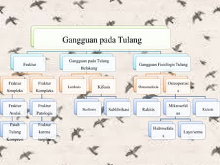 Sistem gerak | PPT