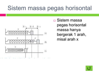 Sistem getaran massa pegas | PPT