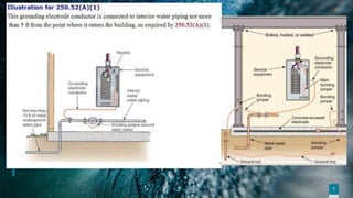 Sistem grounding dan bonding pada instalasi pipa penyaluran [autosaved ...