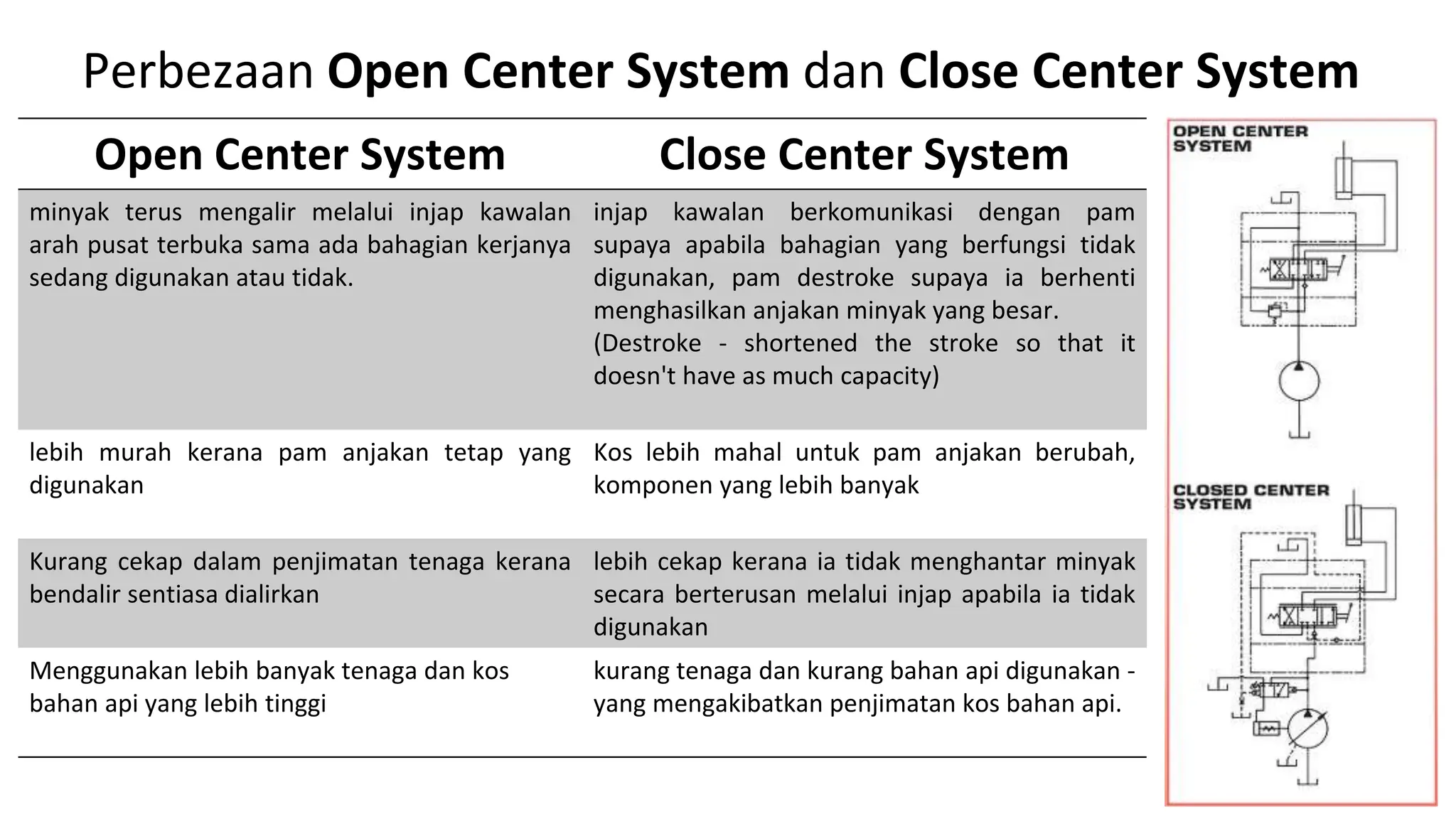 Sistem hidraulik.pptx