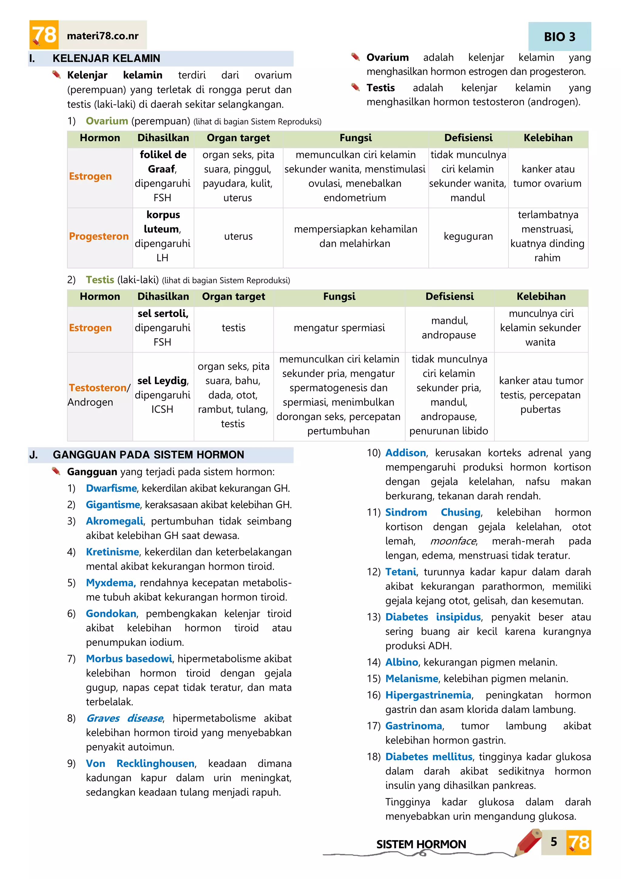 MATERI Sistem hormon KELAS XII SMA | PDF