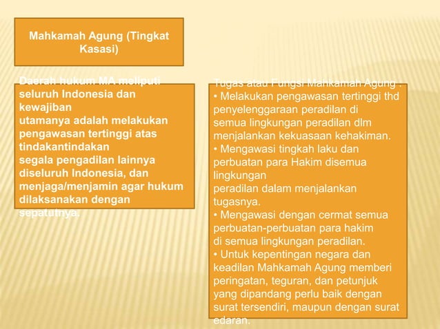 Sistem hukum dan peradilan di indonesia Sistem hukum dan peradilan di indonesia