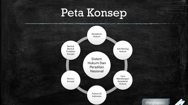 Sistem Hukum Dan Peradilan Nasional Ppt 