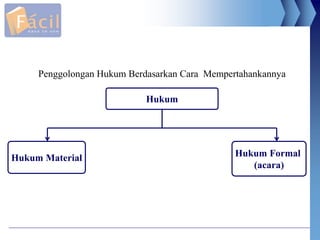 SISTEM_HUKUM_DAN_PERADILAN_OK.pptx