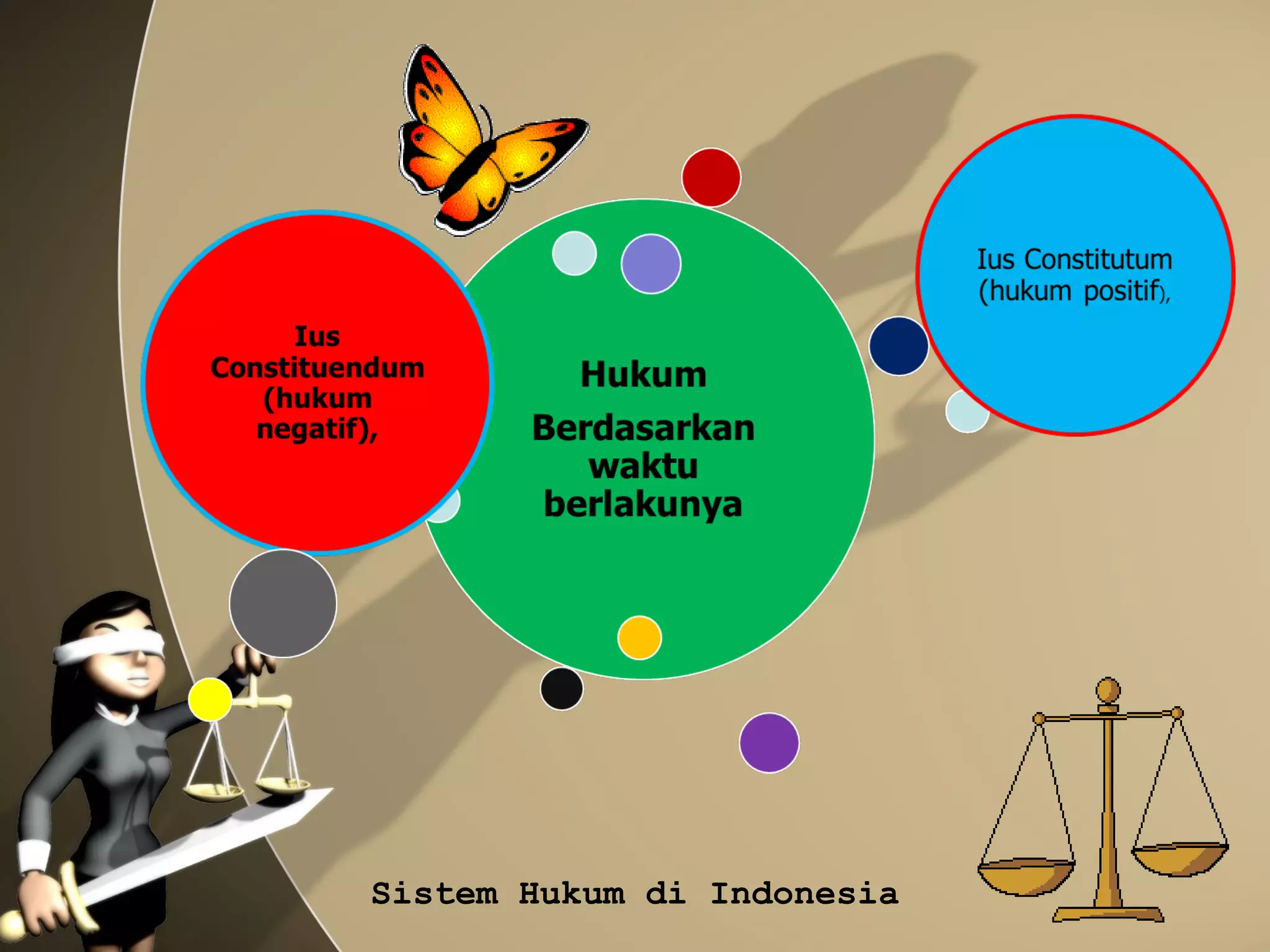 SISTEM HUKUM DI INDONESIA | PPT