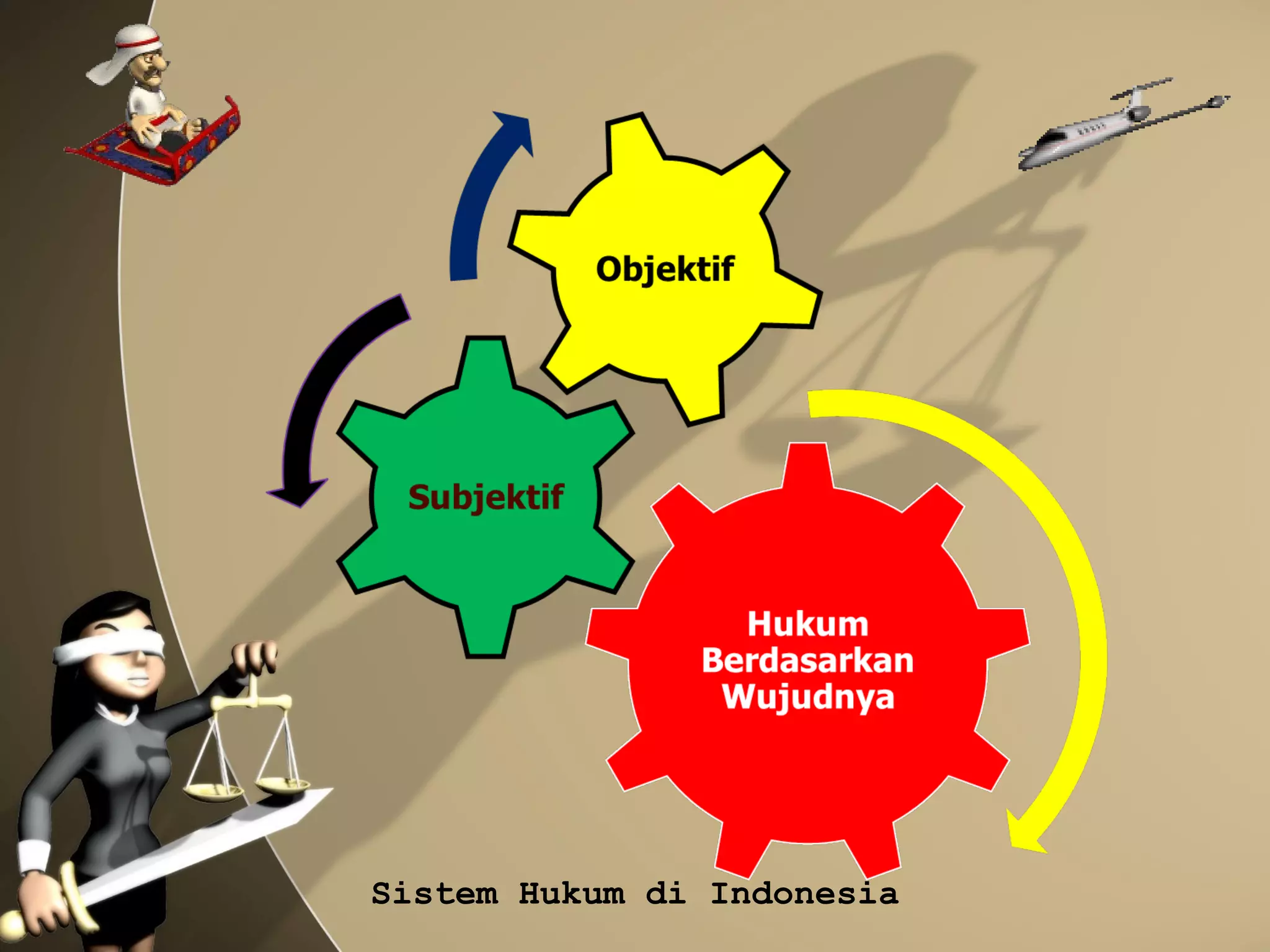 SISTEM HUKUM DI INDONESIA | PPT