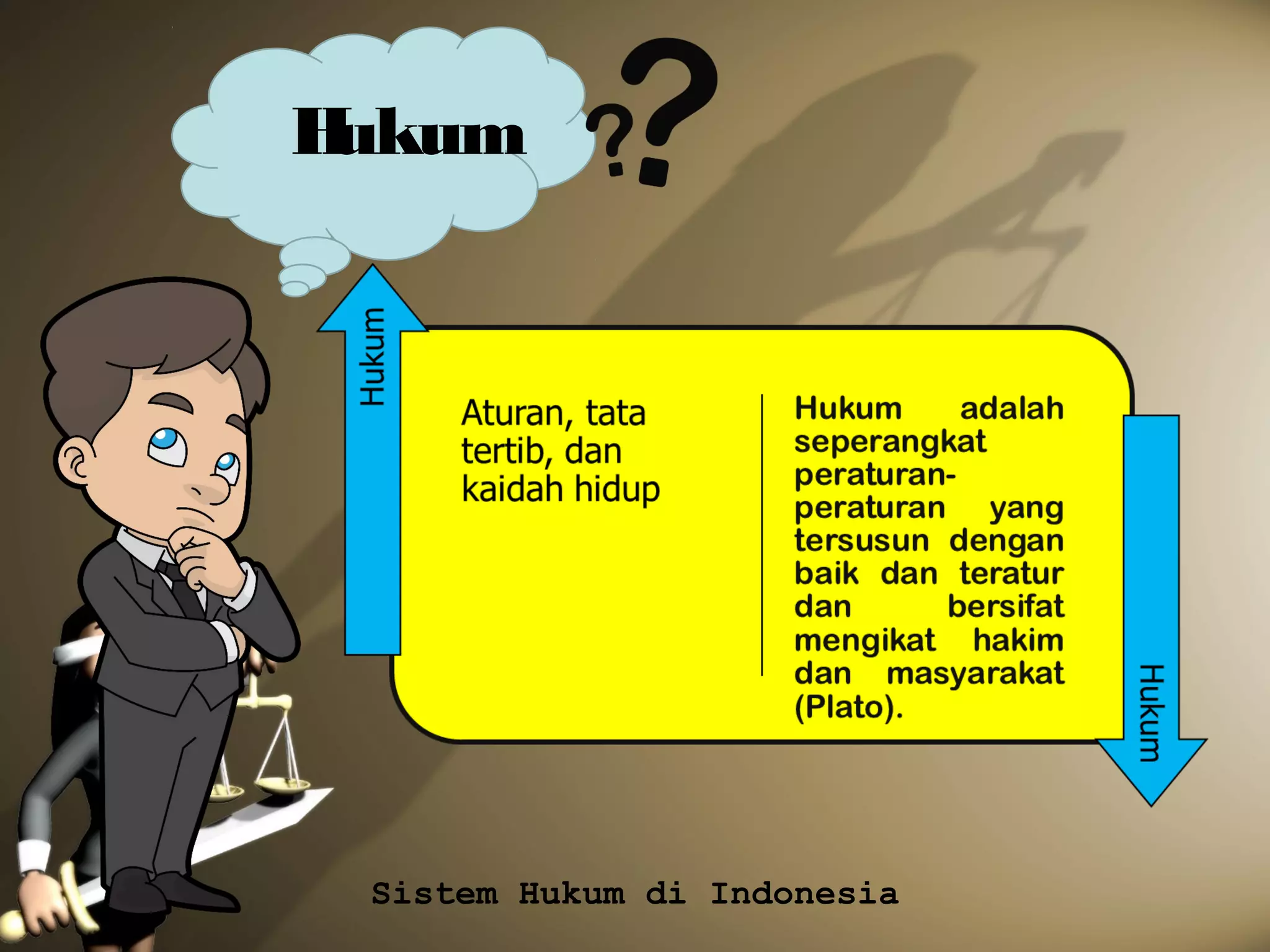 SISTEM HUKUM DI INDONESIA | PPT