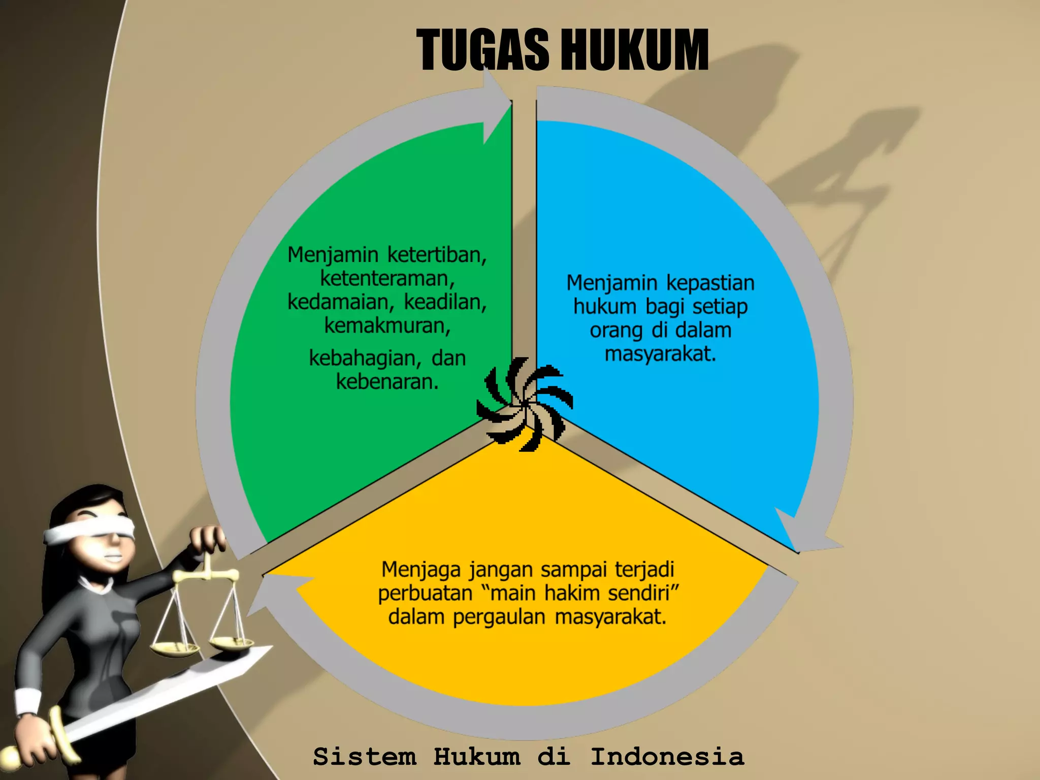 SISTEM HUKUM DI INDONESIA | PPT