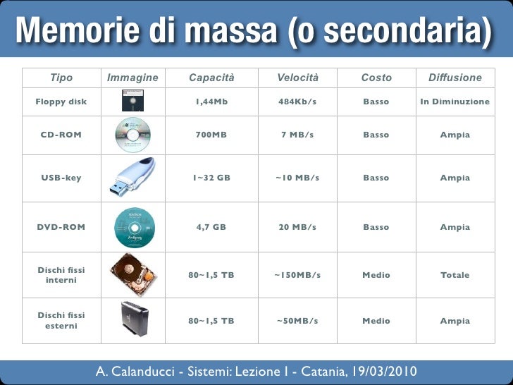 Sistemi lezione i - Presentazione - hardware