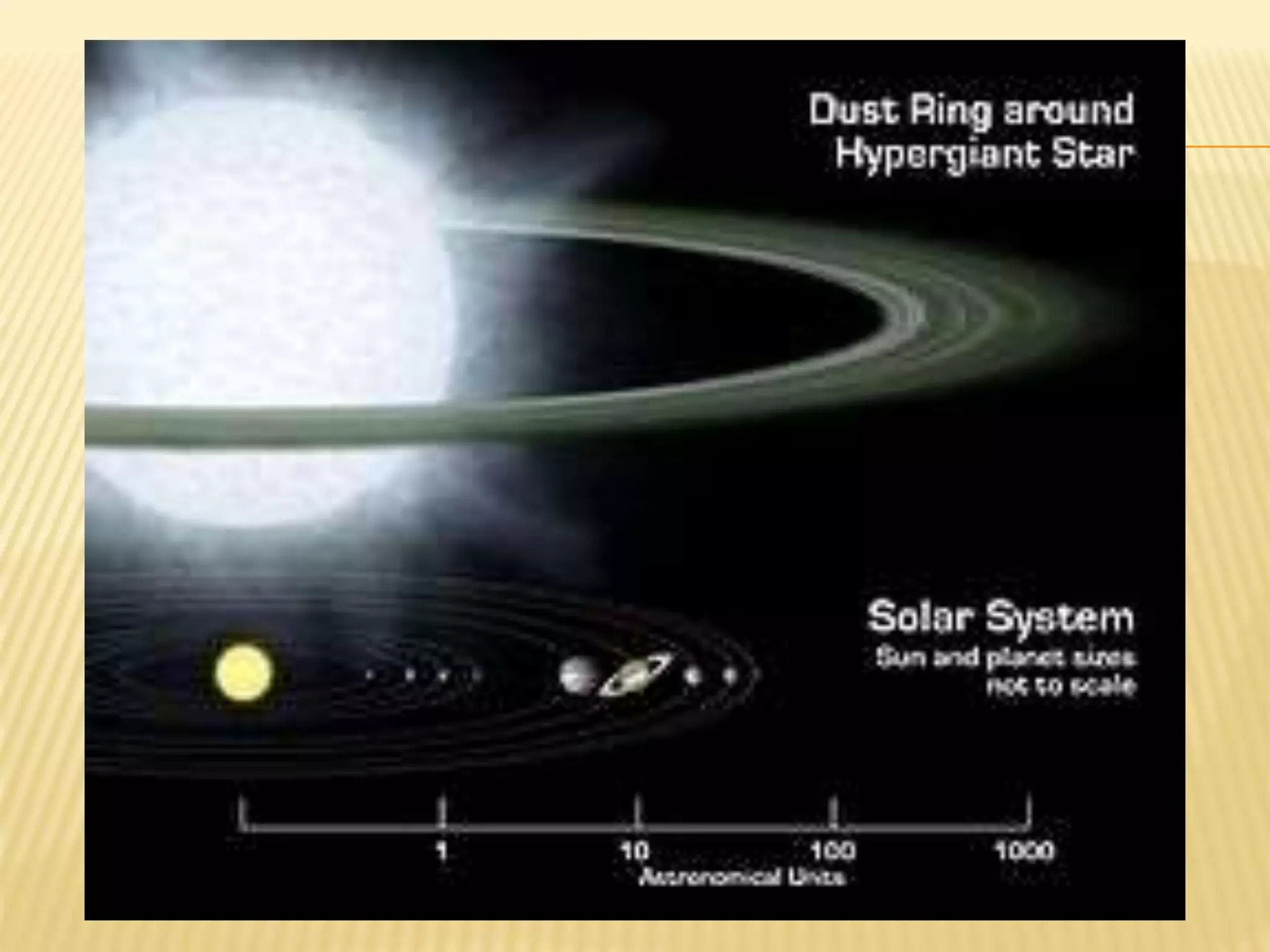 Sistemi diellor dhe elementet e tij | PPTX