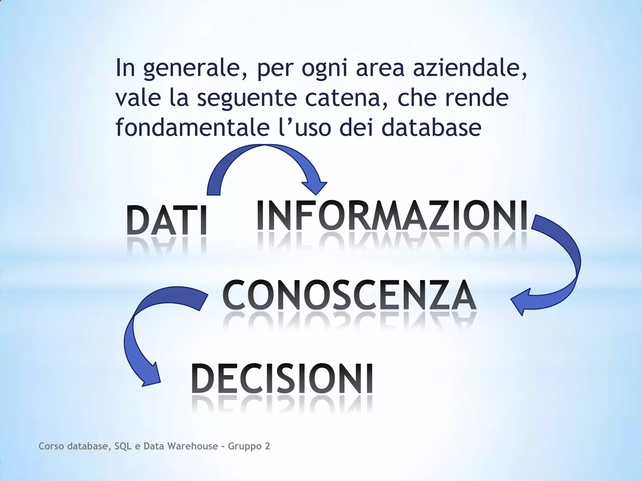 Sistemi informativi aziendali n | PPSX