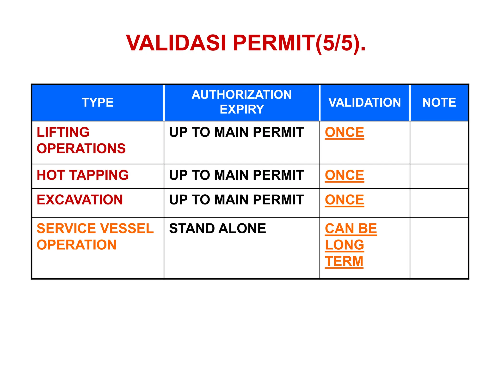 Sistem_ijin_kerja_Pertemuan_didalam perusahaan.ppt