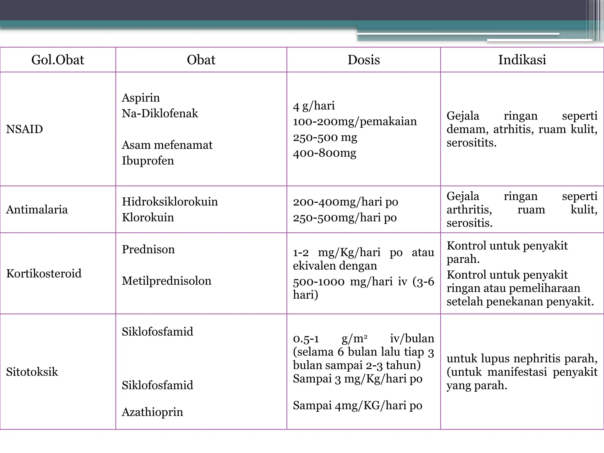 sistemik_lupus_eritomatosisssssssss.pptx