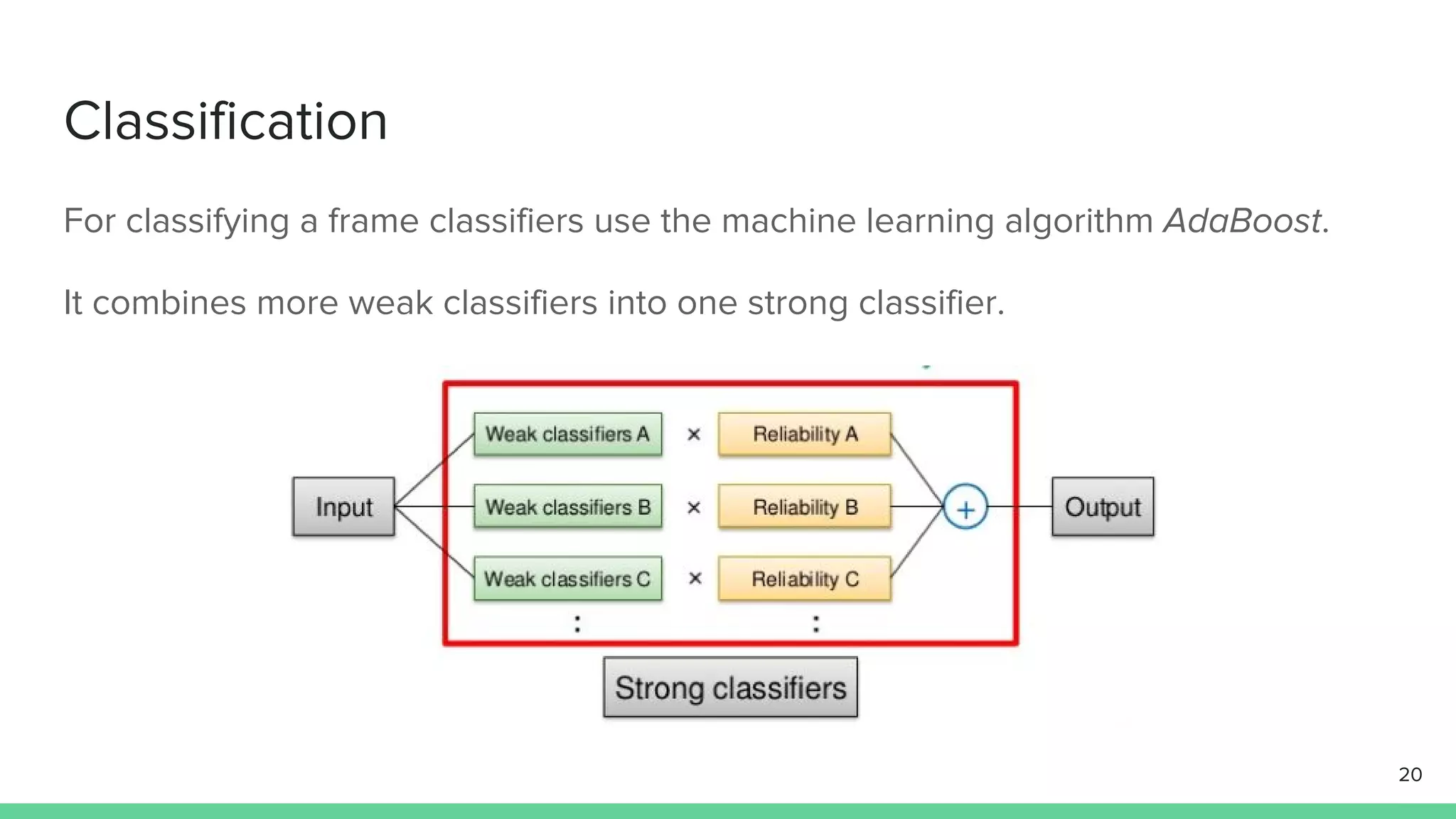 Accelerometer Based Transportation Mode Detection Pdf