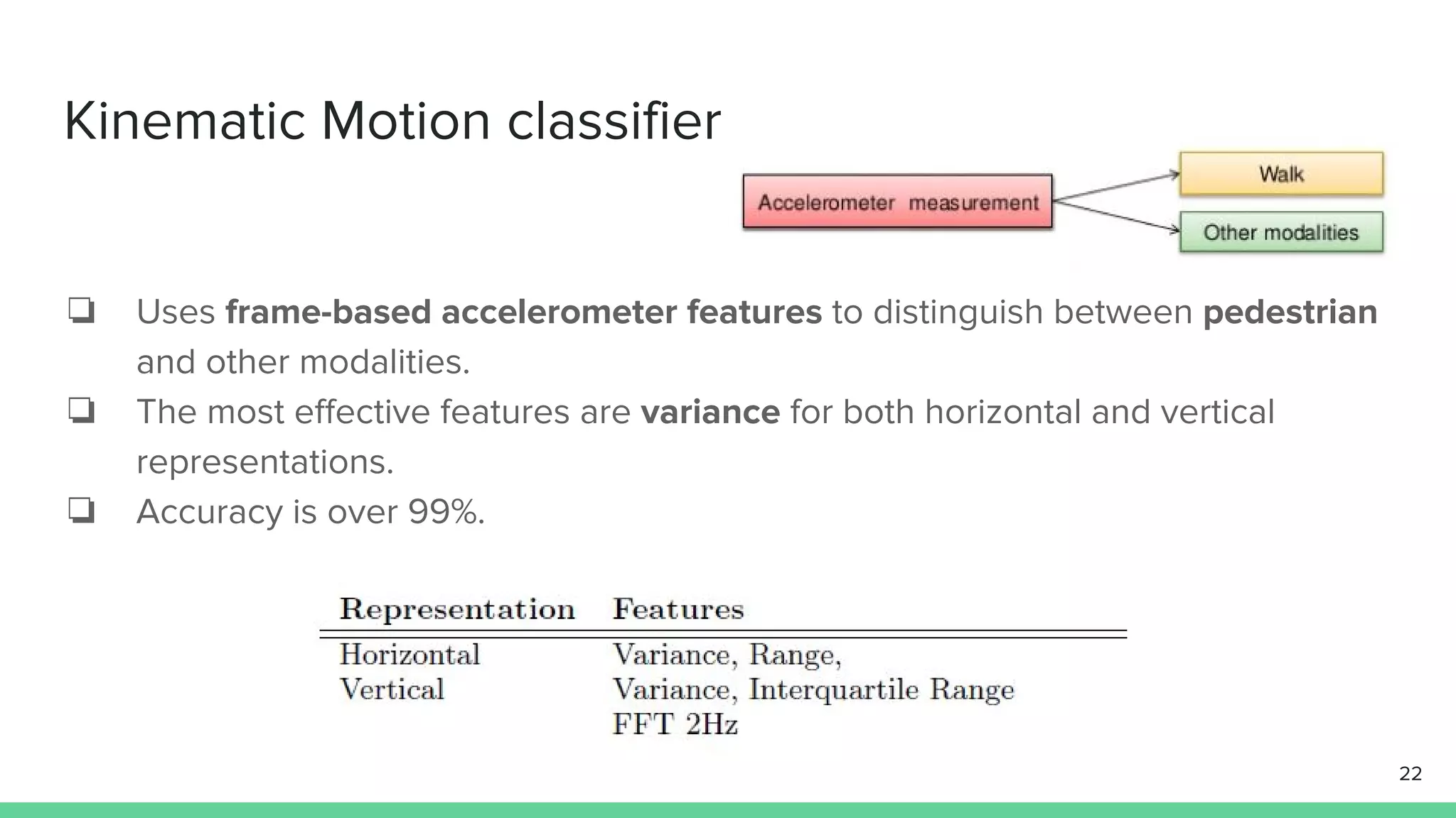 Accelerometer-Based Transportation Mode Detection | PDF