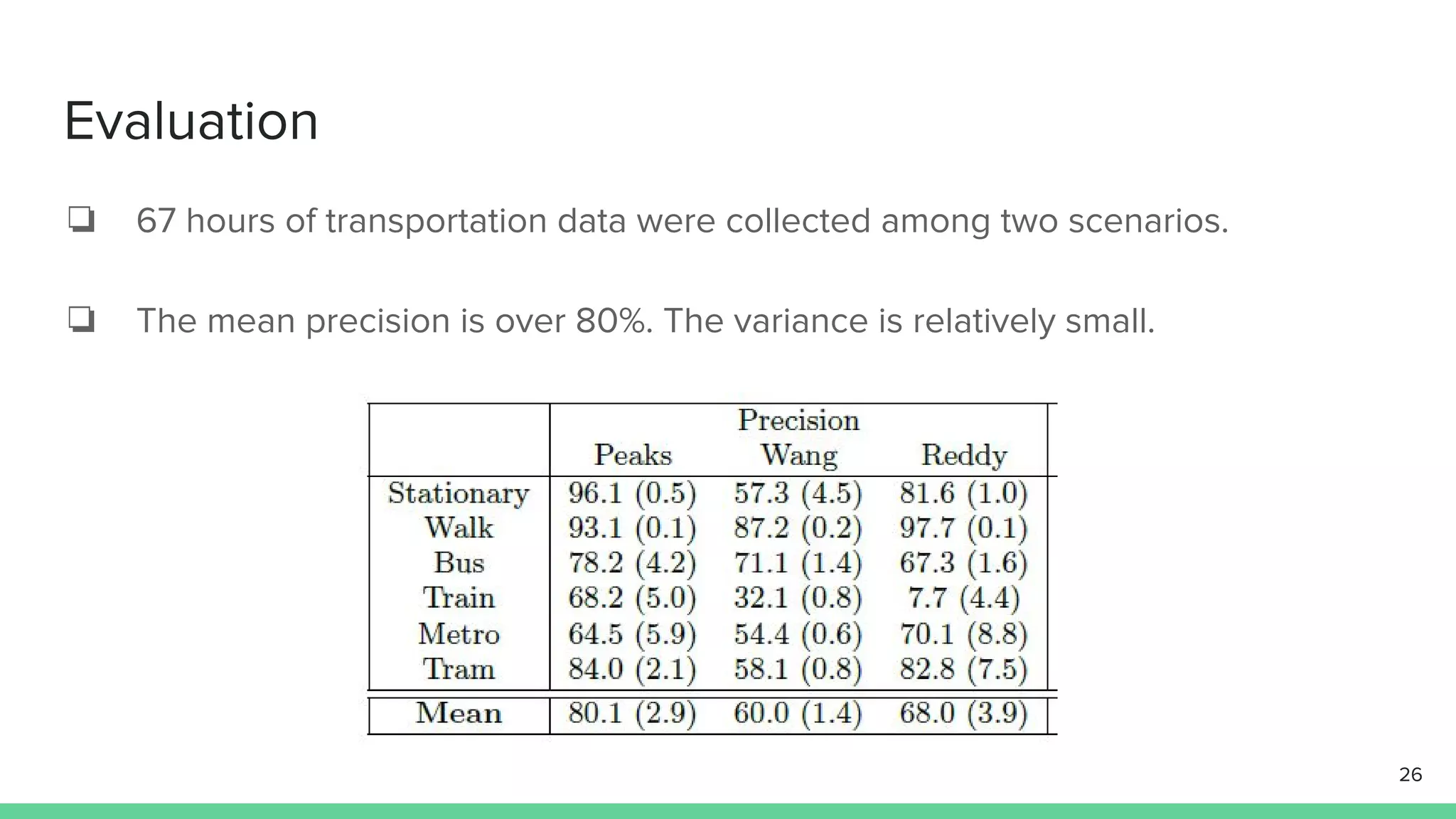 Accelerometer Based Transportation Mode Detection Pdf Auto Navigation Systems Auto Technology