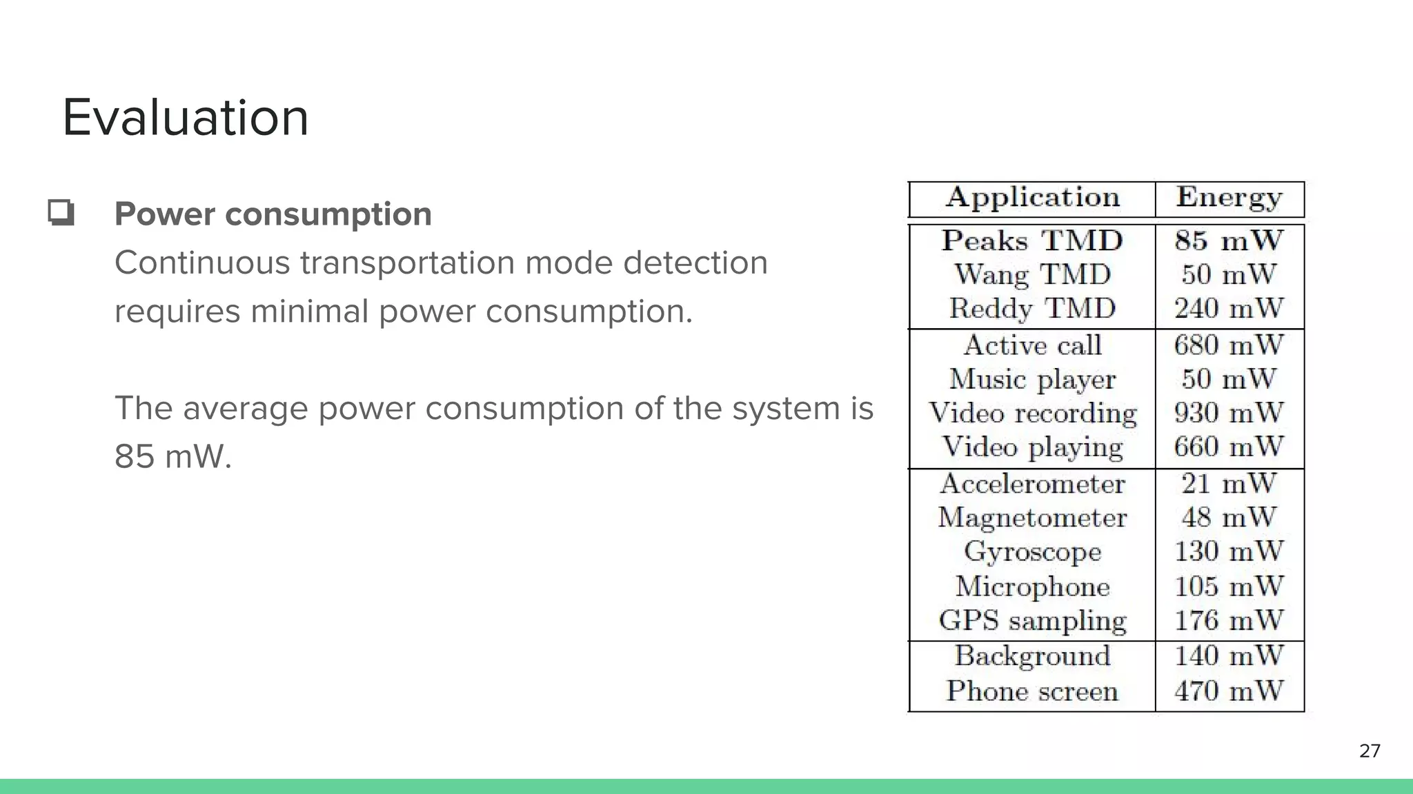 Accelerometer Based Transportation Mode Detection Pdf