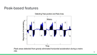Accelerometer-Based Transportation Mode Detection | PDF