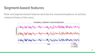 Accelerometer-Based Transportation Mode Detection | PDF