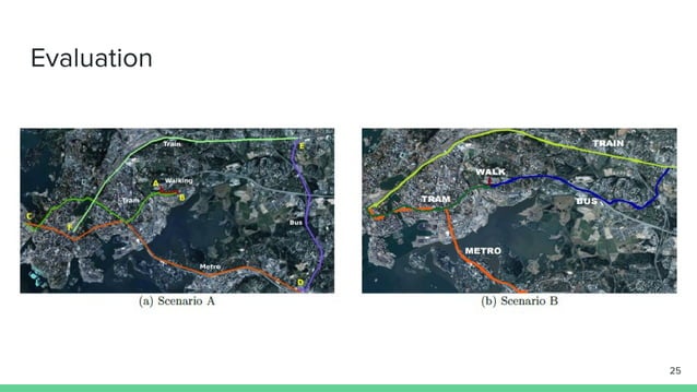 Accelerometer-Based Transportation Mode Detection | PDF | Auto Navigation Systems | Auto Technology