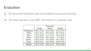 Accelerometer-Based Transportation Mode Detection | PDF