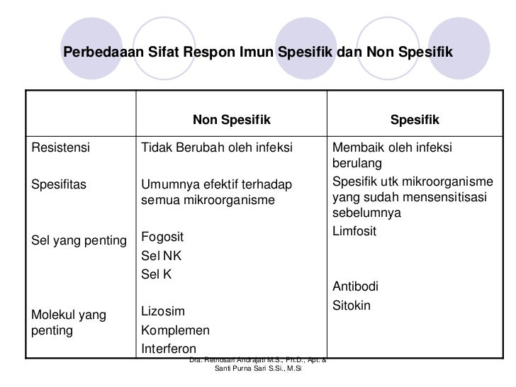 Sistem Imun