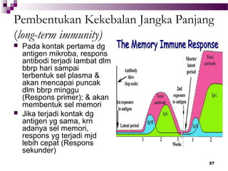 Sistem imun | PPT
