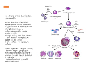Materi biomedik Sistem Imunitas tubuh.pptx