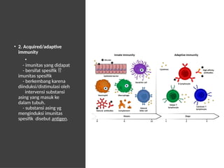 Materi biomedik Sistem Imunitas tubuh.pptx