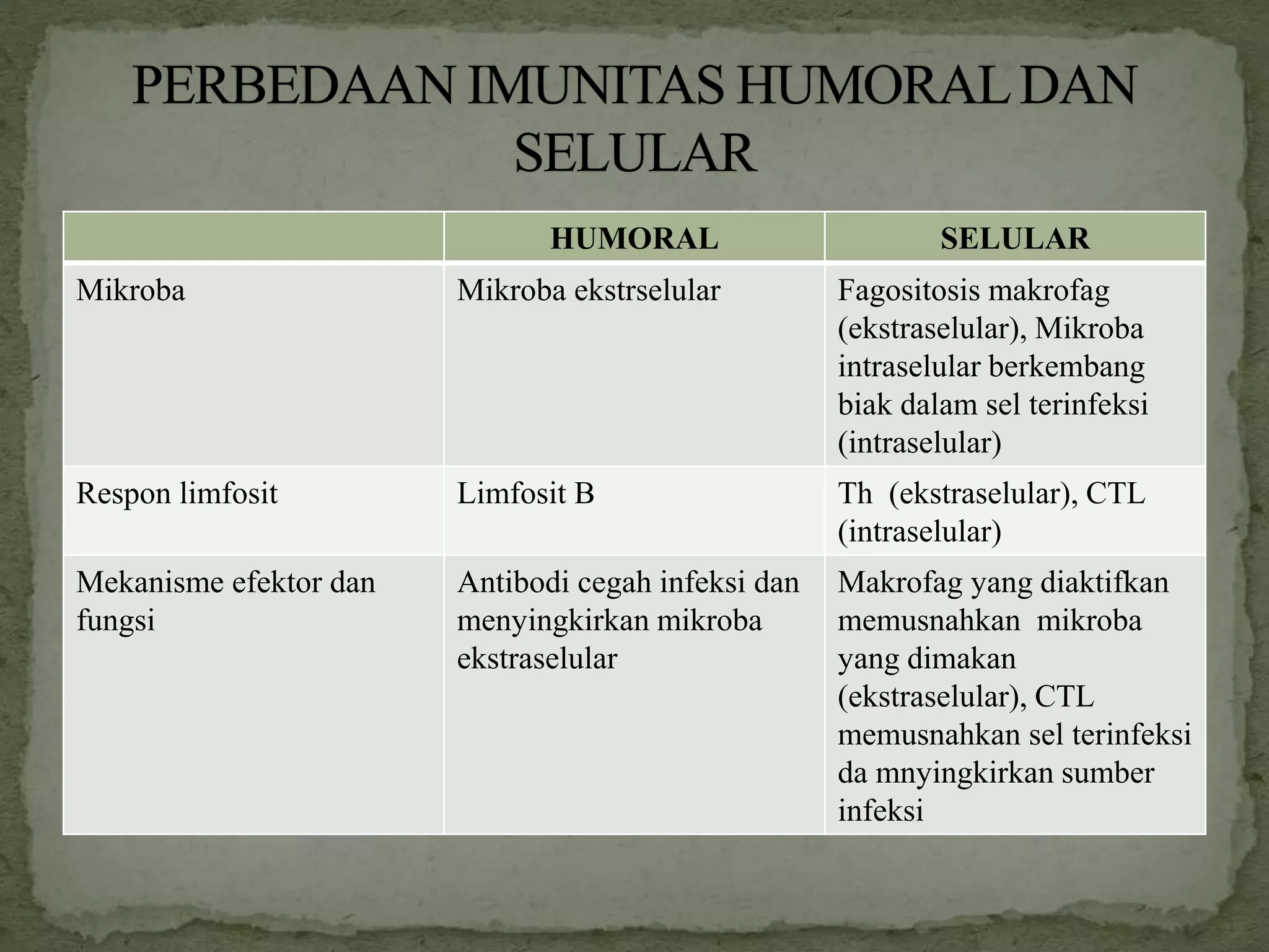 Sistem imun spesifik | PPTX
