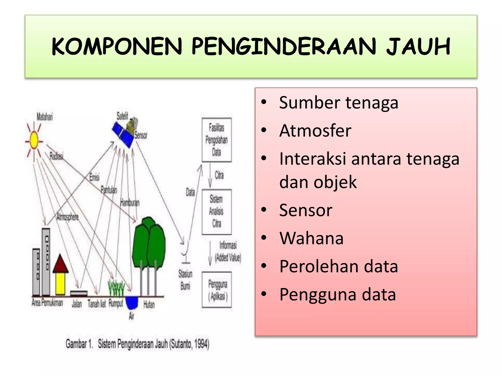 SISTEM INDERAJA.pptx