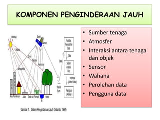 SISTEM INDERAJA.pptx