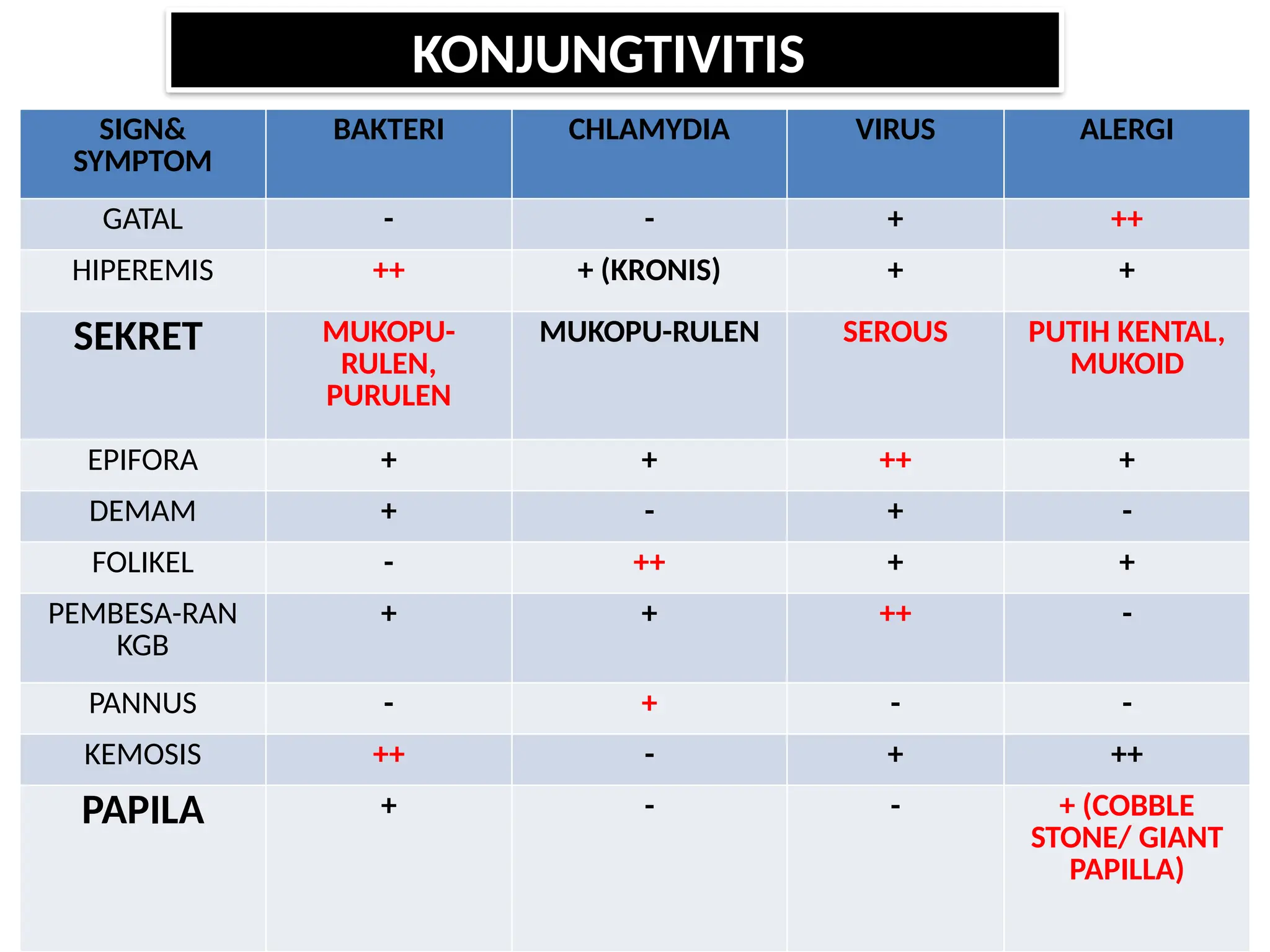 sistem indra (mata dan tht) UKMPPD Universitas Malahayati.pptx