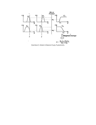 Sistem inferensi fuzzy | PDF