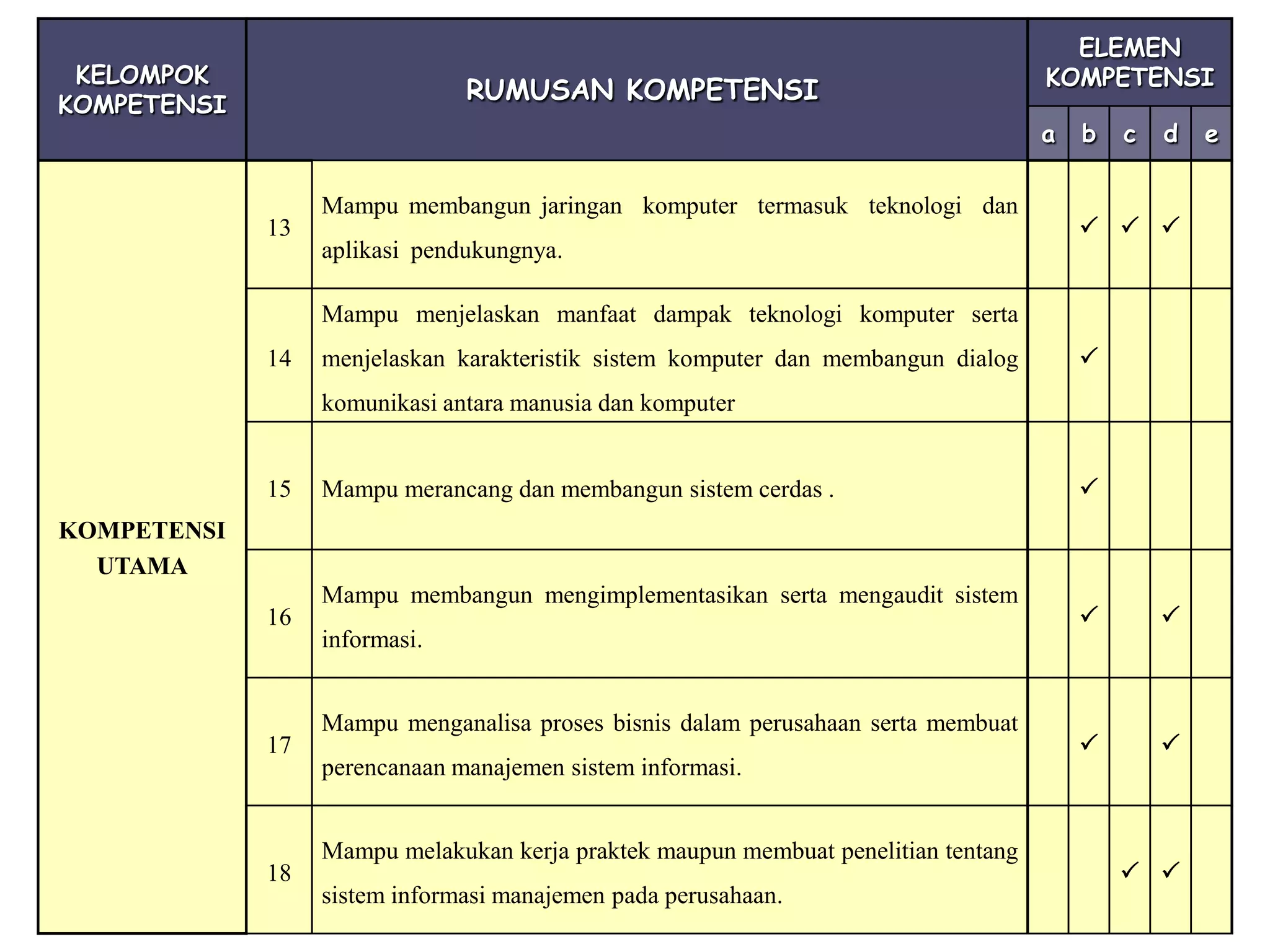 Sistem informasi | PPTX
