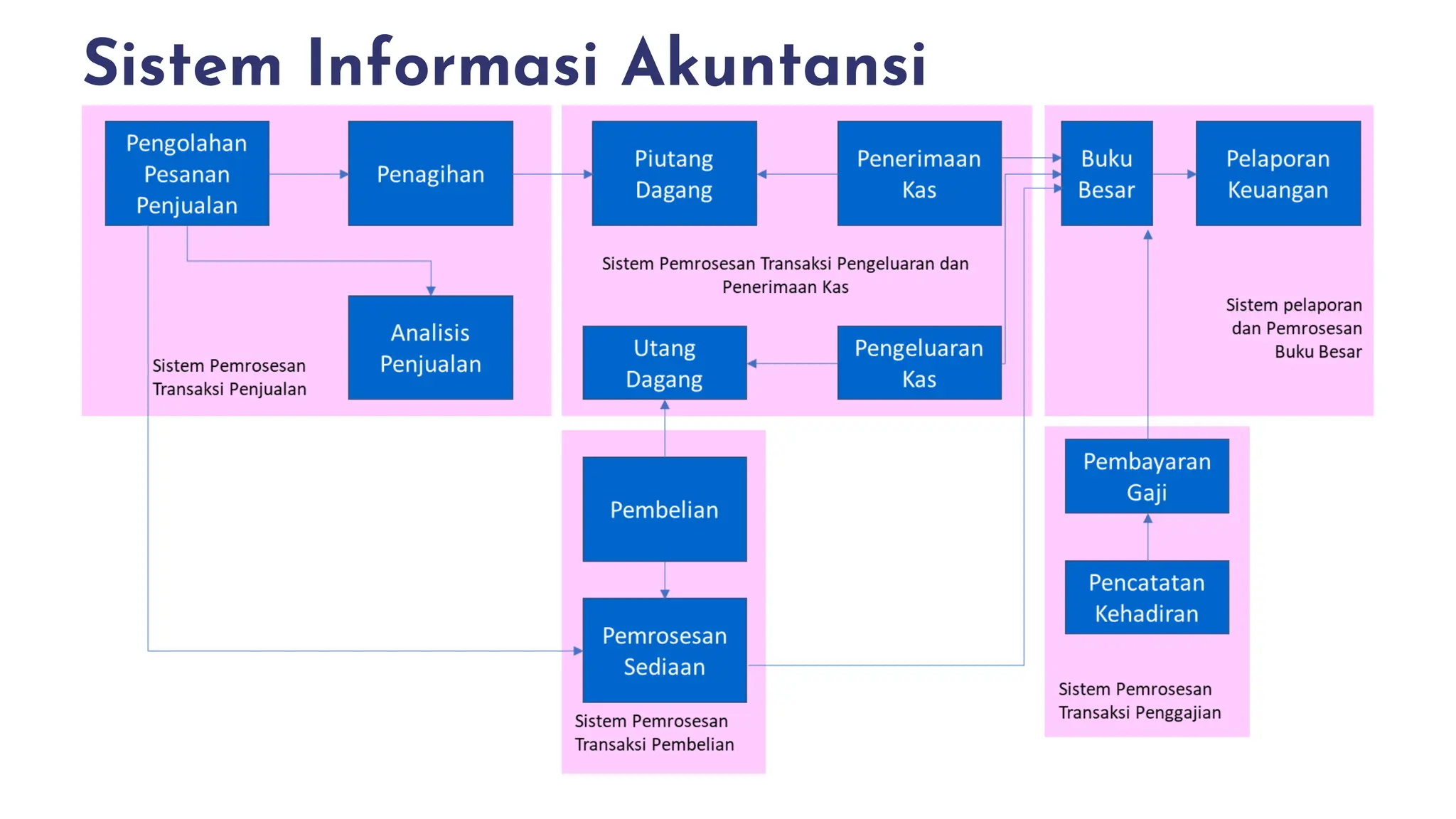PENGERTIAN SISTEM INFORMASI AKUNTANSI.pptx
