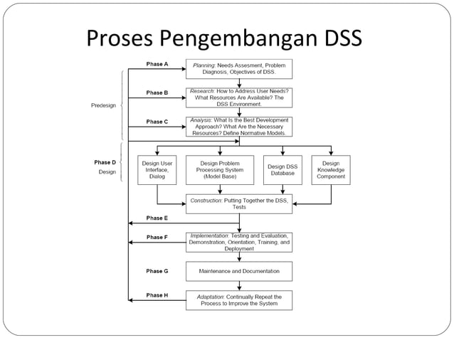 Sistem informasi dss | PPT