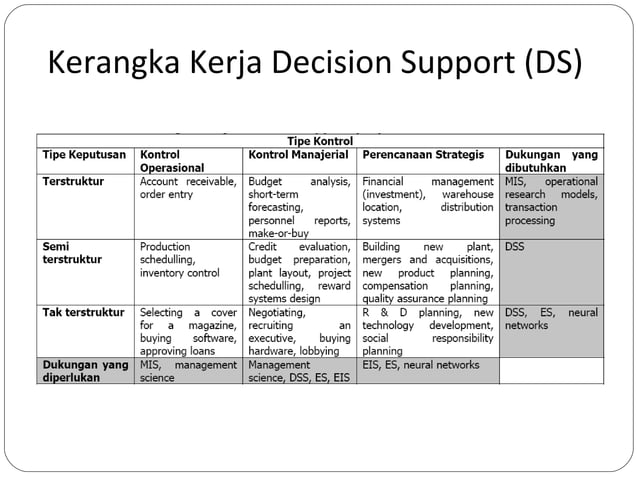 Sistem informasi dss | PPT