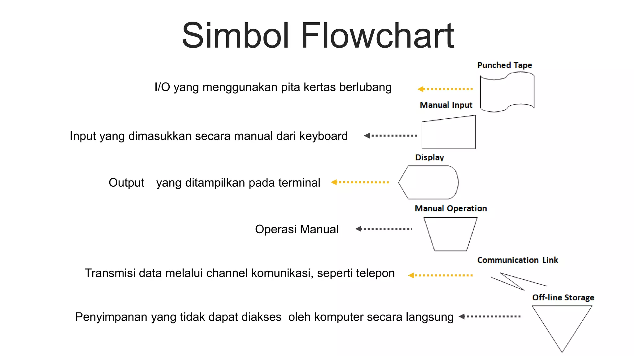 Sistem informasi flowchart | PPTX