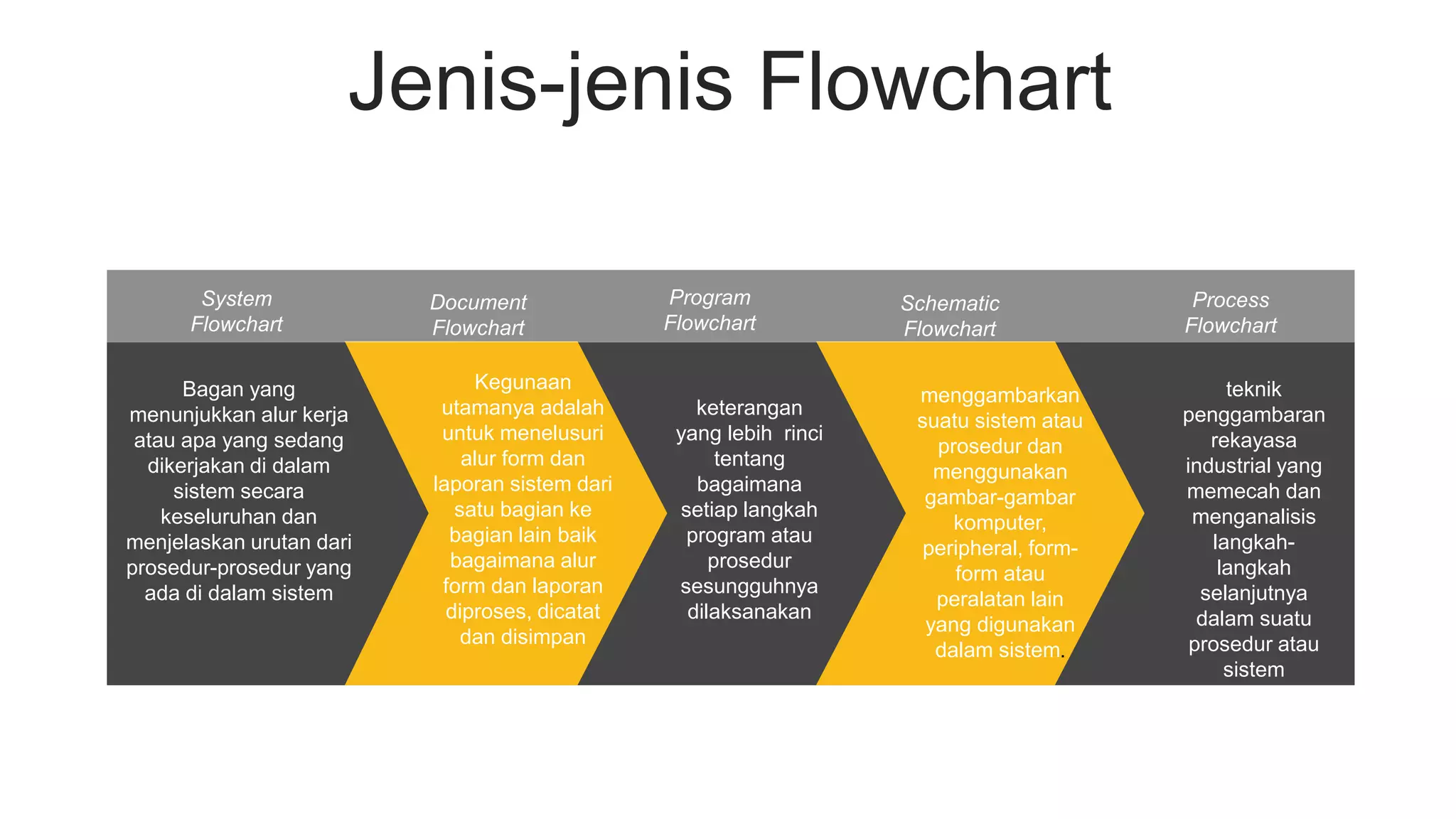 Sistem informasi flowchart | PPTX