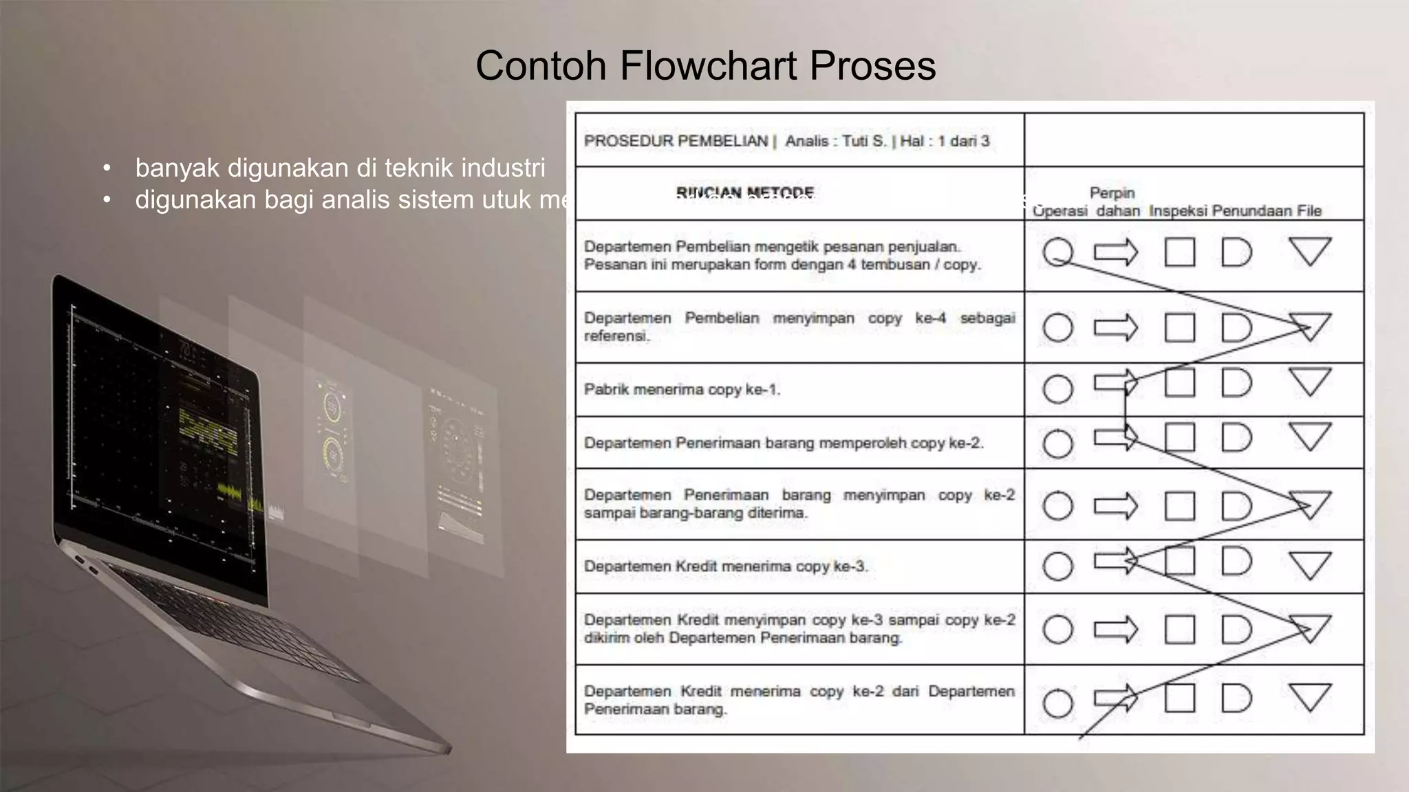Sistem informasi flowchart | PPTX
